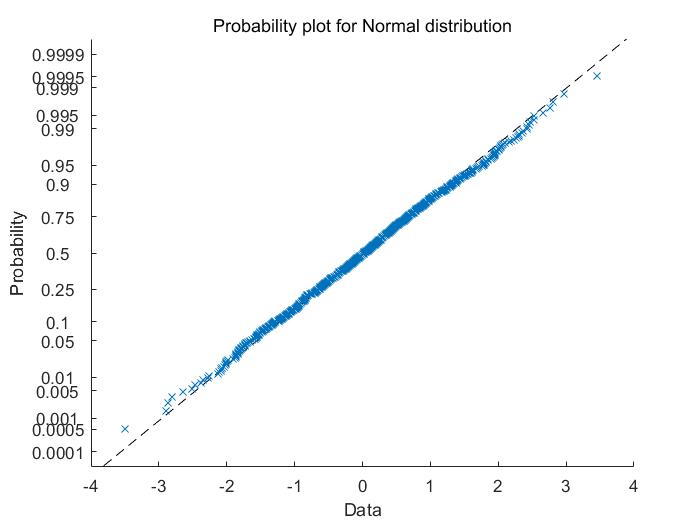 非参数检验及其MATLAB实现_matlab 非参数检验-CSDN博客