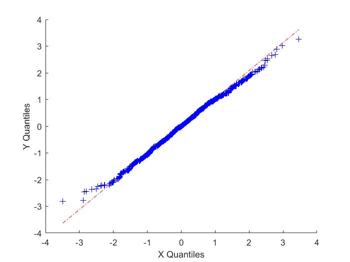 非参数检验及其MATLAB实现_matlab 非参数检验-CSDN博客