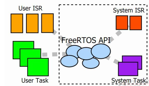FreeRTOS(八)----调度器的开启与任务切换_xtaskcreate怎么在命令行调用-CSDN博客