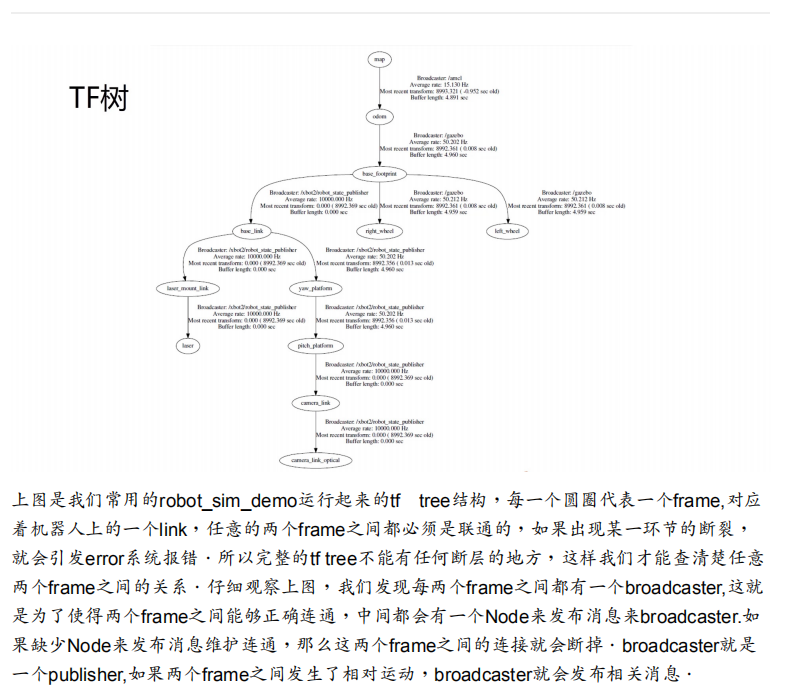 ROS入门教程8-TF&URDF_urstfdwwfm-CSDN博客