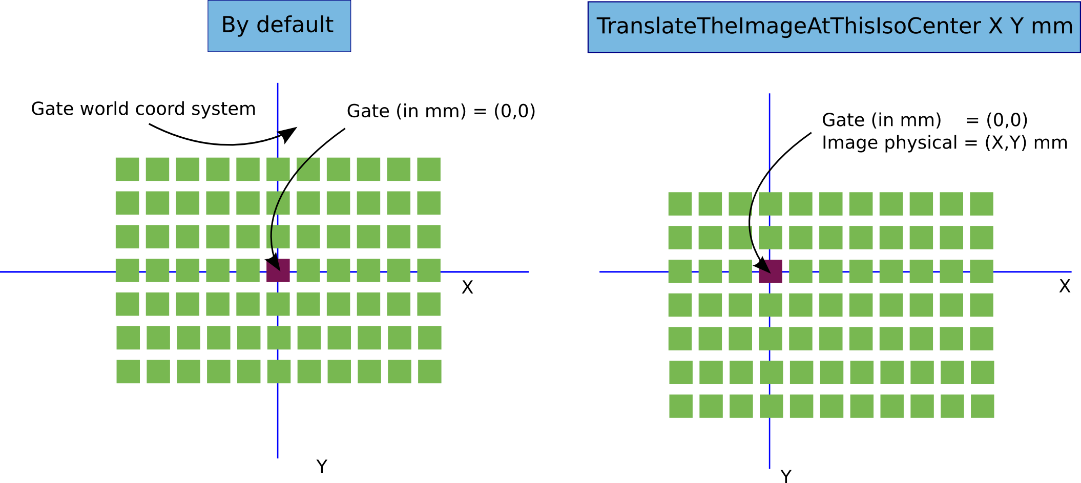 Gate 练习二_gate影像案例-CSDN博客