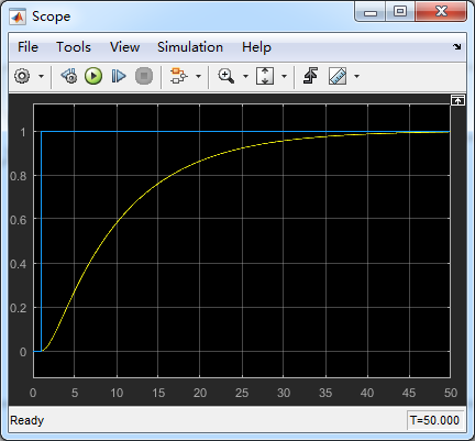Simulink仿真教程5---仿真参数设置和示波器的使用_model configuration parameters-CSDN博客