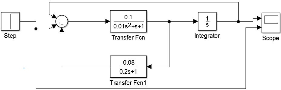 Simulink simulation time, step size, accuracy and solver settings - Programmer Sought
