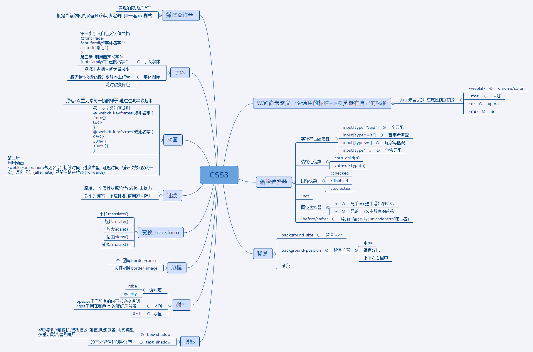 css流程图_css画流程图-CSDN博客