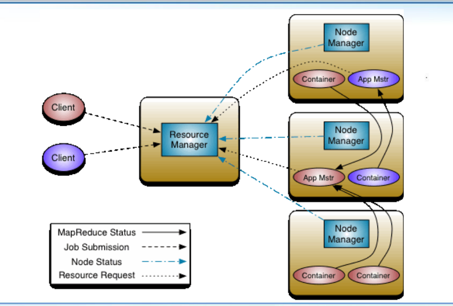 spark rdd dag 完全图解_spark dag怎么看-CSDN博客
