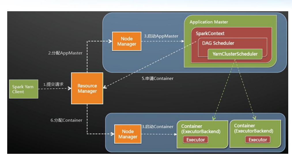 spark rdd dag 完全图解_spark dag怎么看-CSDN博客
