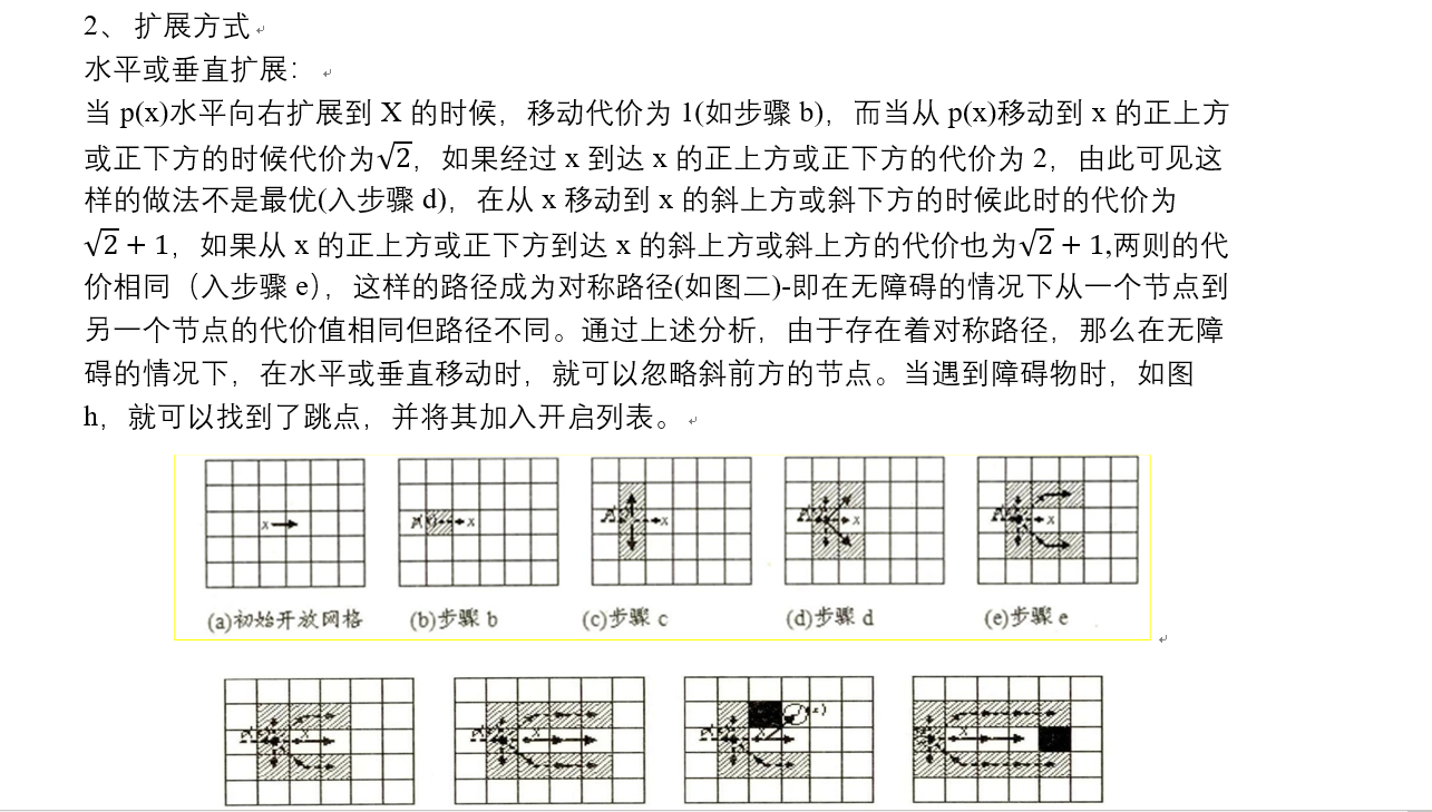 跳点搜索算法-Jump Point Search （JPS）_jumppointsearch 二进制-CSDN博客