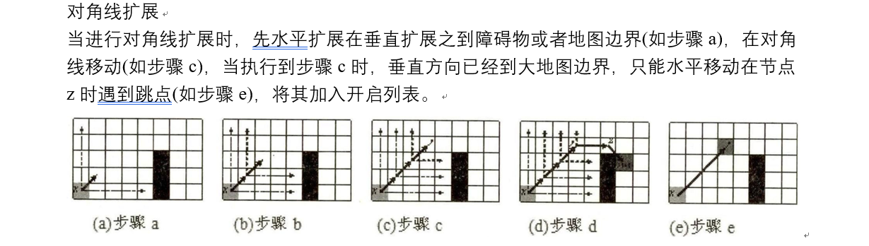 跳点搜索算法-Jump Point Search （JPS）_jumppointsearch 二进制-CSDN博客