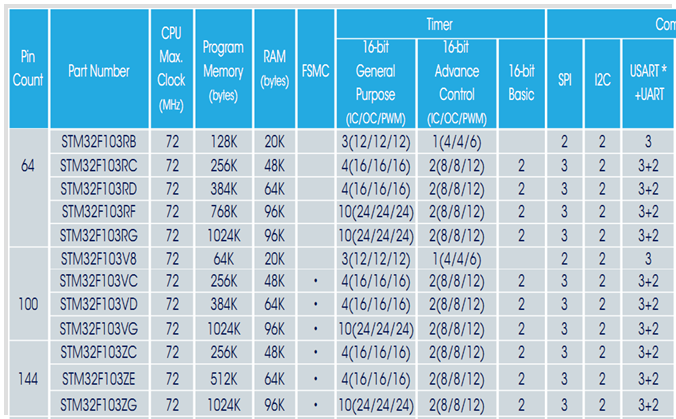 STM32F10x定时器 ——定时时间的确定_stm32f1定时器-CSDN博客