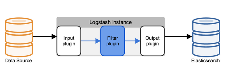 ELK技术栈介绍_elk stack-CSDN博客