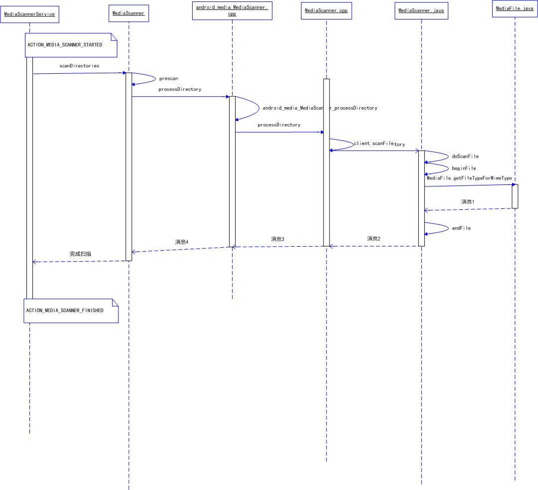 MediaProvider流程分析-CSDN博客