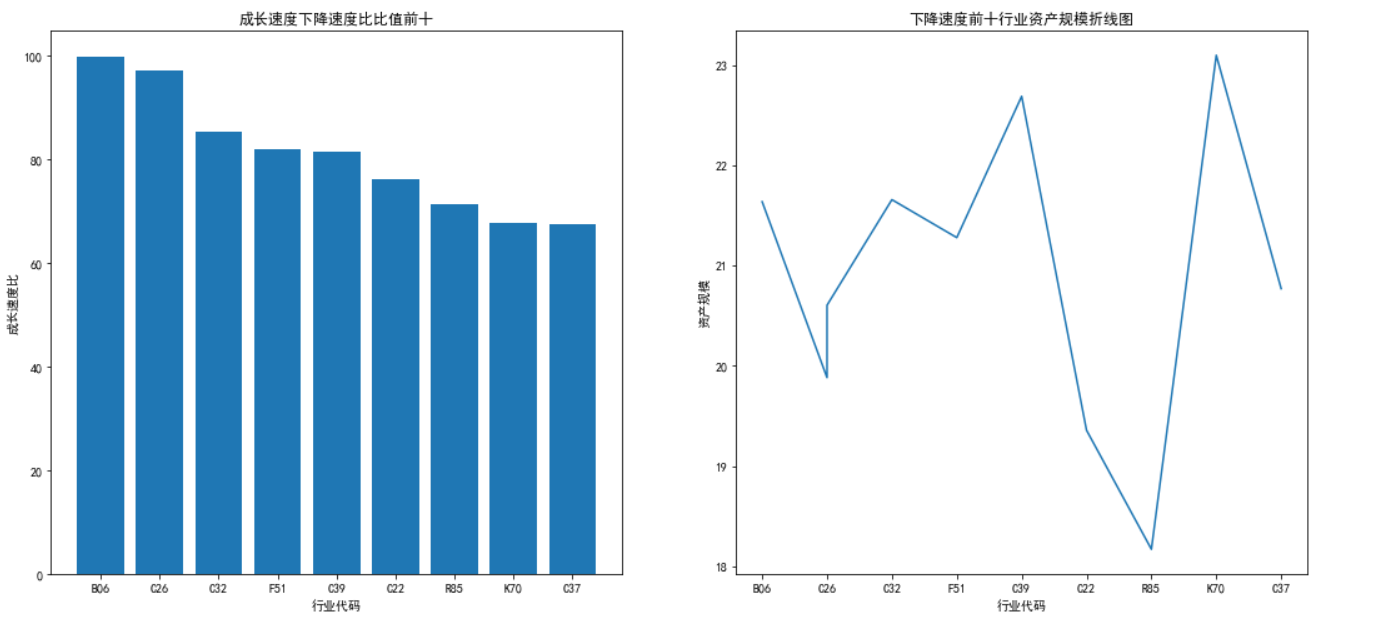 pandas子图绘制及简单案例实践_pandas subplot-CSDN博客