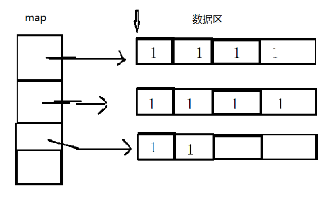 C++ | 顺序容器（vector、list、deque）_c++ list deque vector-CSDN博客