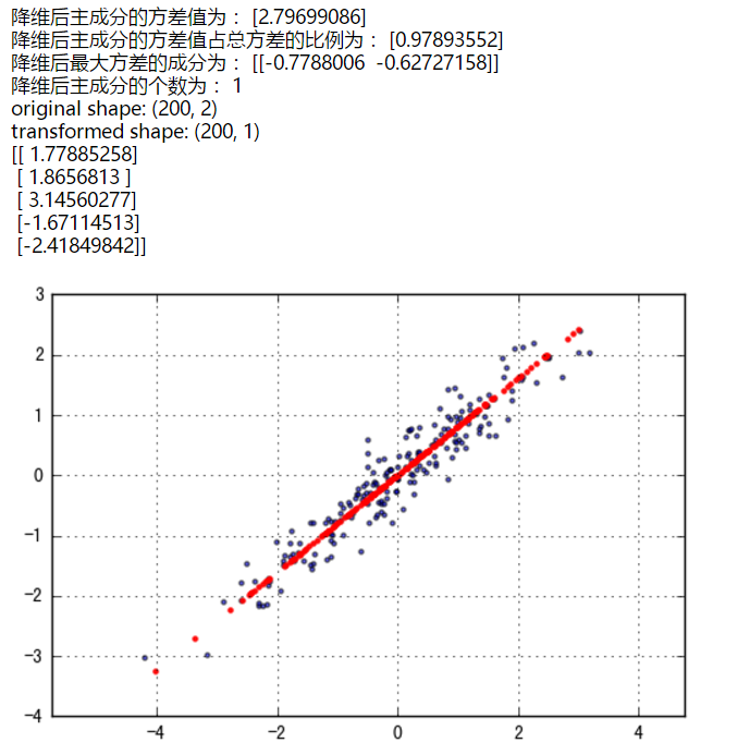 Pca算法 Python实现import Pca From Csdn博客 