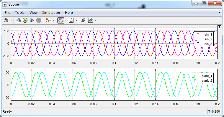 Simulink仿真教程5---仿真参数设置和示波器的使用_model configuration parameters-CSDN博客