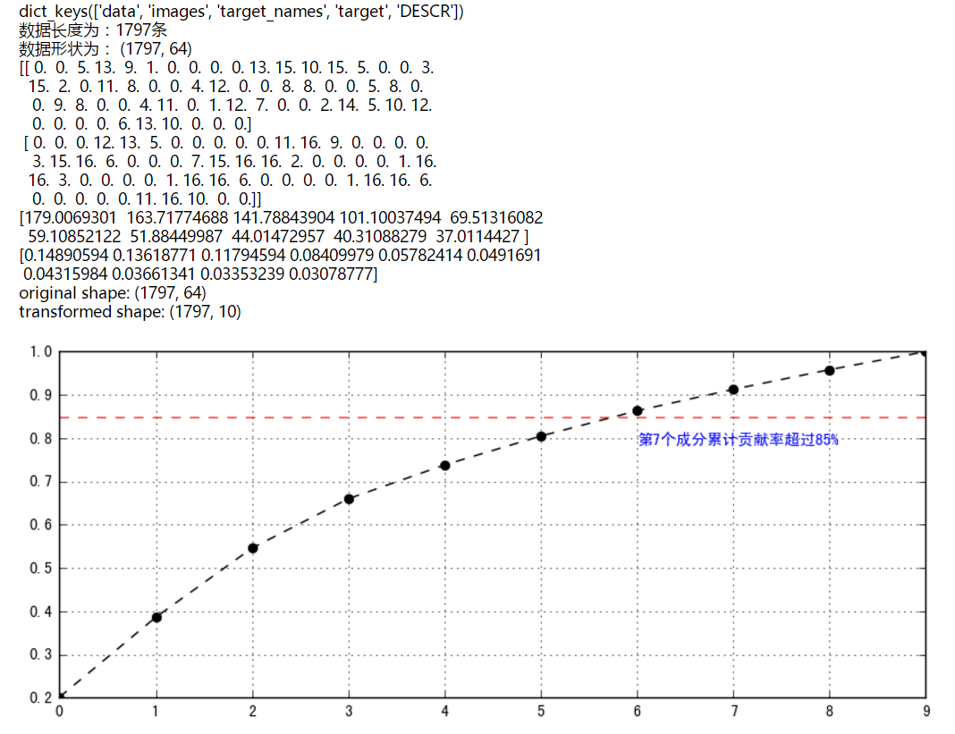 PCA算法 - python实现_import pca from-CSDN博客