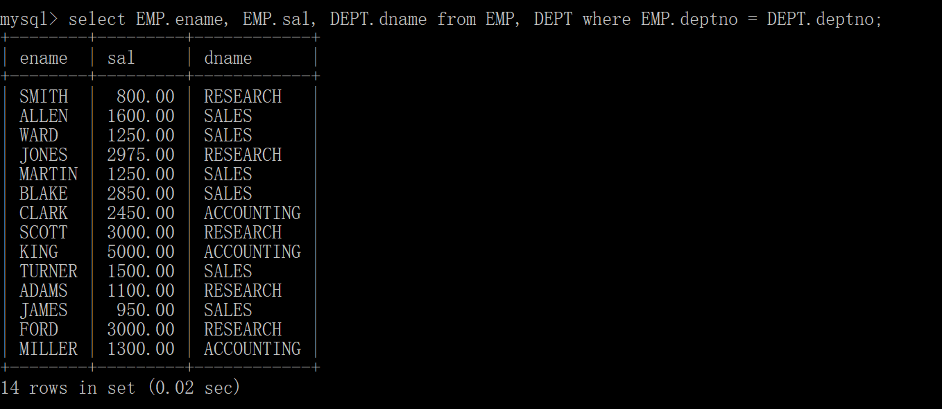 Mysql 之复合查询（多表查询、子查询、合并查询）sql 复合 Csdn博客 