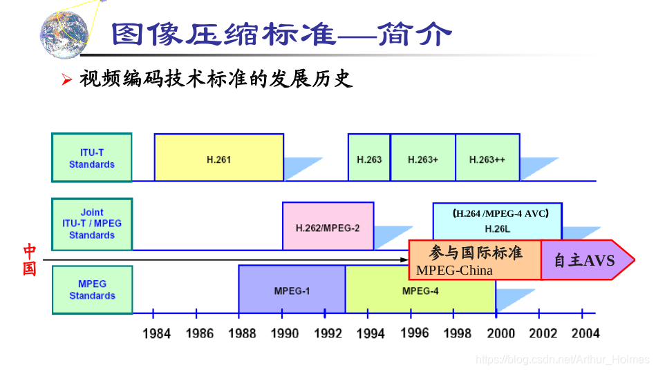 数字图像处理,图像压缩4 ——图像压缩标准 Jpeg Jpeg2000 Jpeg2000图像压缩基础 标准和实践pdf Csdn博客