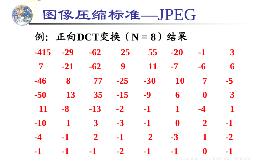 数字图像处理,图像压缩4 ——图像压缩标准 Jpeg Jpeg2000jpeg2000图像压缩基础标准和实践pdf Csdn博客