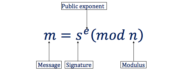 OpenSSL：基于RSA算法的签名和验证（原理+代码）_openssl rsa verify-CSDN博客