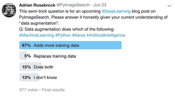 关于Keras 的 ImageDataGenerator 和 Data Augmentation_the keras ...
