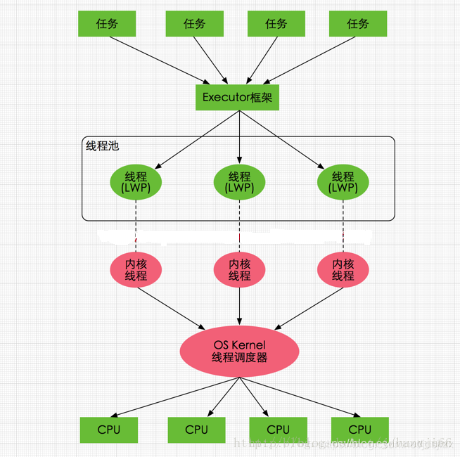 Java线程等待唤醒机制(加深理解) Synchronized Mlock Csdn博客