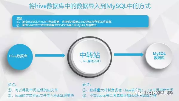 将hive数据库中的数据导入到MySQL中的方式_hive to mysql-CSDN博客