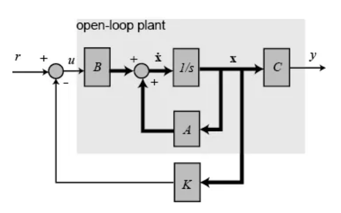 LQR记录_lqr矩阵-CSDN博客