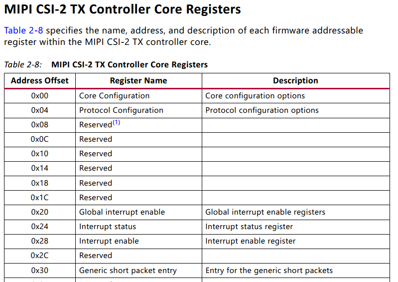 Xilinx FPGA MIPI CSI-2 Transmitter Subsystem 仿真笔记_xilinx csi tx subsystem-CSDN博客