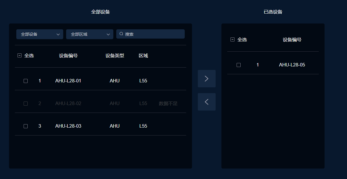 vue 穿梭框组件_vue :span="7,14" 什么意思-CSDN博客