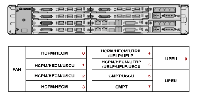 华为BBU3900学习_莫尼小吉吉的博客-CSDN博客_华为bbu槽位顺序