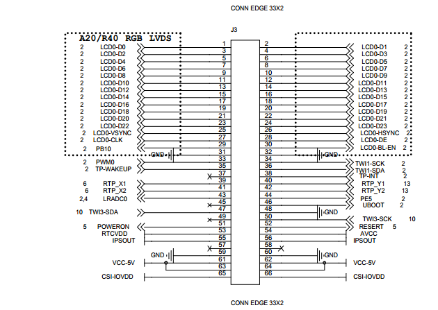 全志T3增加新LVDS 屏1920*720_t113 lvds-CSDN博客