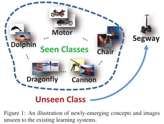【零样本哈希】ZSH:Zero-Shot Hashing via Transferring Supervised Knowledge_zero shot hashing-CSDN博客