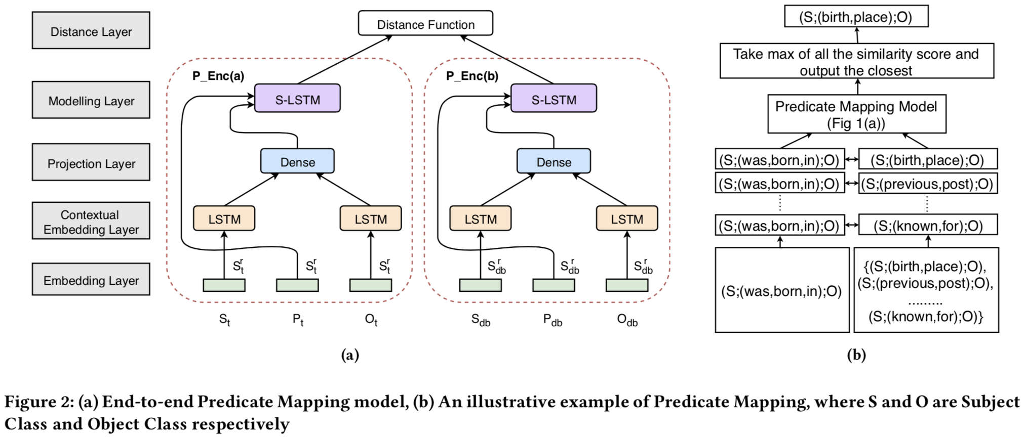 基于谓词映射的知识图谱构建Scalable Knowledge Graph Construction over Text using Deep Learning based Predicate ...