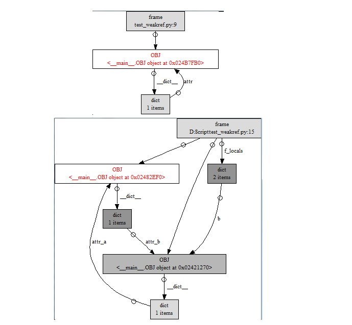 使用 Gc、Objgraph 干掉 Python 内存泄露与循环引用！_python collections.ordereddict delete 后不释放内存-CSDN博客