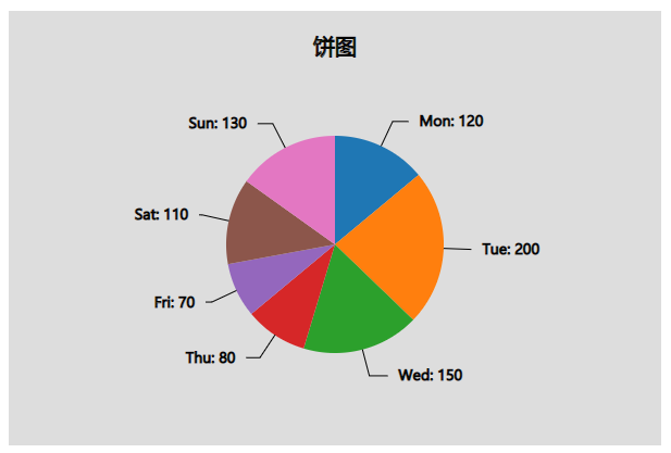 D3 二维图表的绘制系列（九）基础饼图_d3 paichart demo-CSDN博客