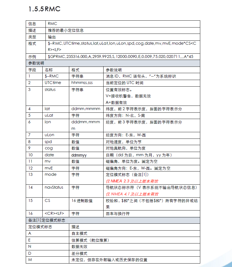 GPS数据（NMEA码）各表达形式转换方法_nmea格式的经纬度转换-CSDN博客