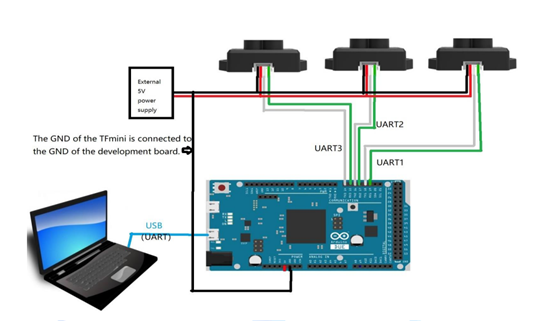如何通过UART在Arduino DUE上 连接3个TFmini_arduino due的串口电压-CSDN博客