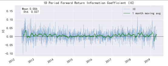 Alphalens使用过程及心得_alphalens使用教程-CSDN博客