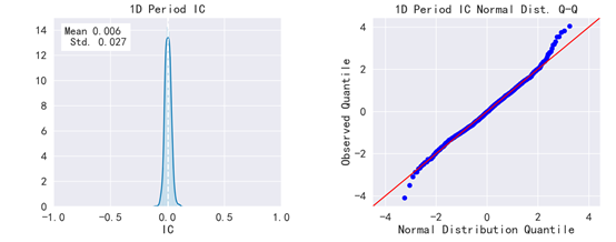 Alphalens使用过程及心得_alphalens使用教程-CSDN博客