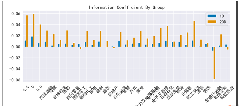 Alphalens使用过程及心得_alphalens使用教程-CSDN博客