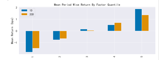 Alphalens使用过程及心得_alphalens使用教程-CSDN博客