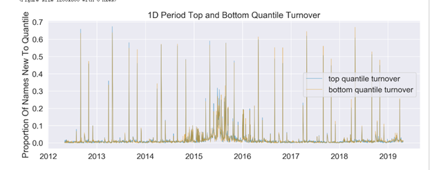 Alphalens使用过程及心得_alphalens使用教程-CSDN博客