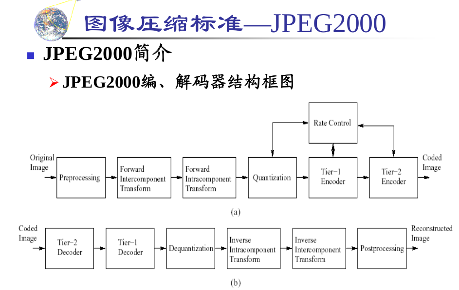 数字图像处理，图像压缩4 ——图像压缩标准 JPEG jpeg2000_jpeg2000图像压缩基础,标准和实践pdf-CSDN博客