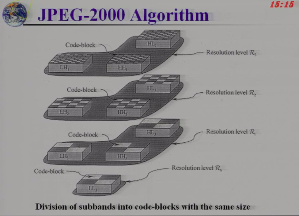 数字图像处理，图像压缩4 ——图像压缩标准 JPEG jpeg2000_jpeg2000图像压缩基础,标准和实践pdf-CSDN博客
