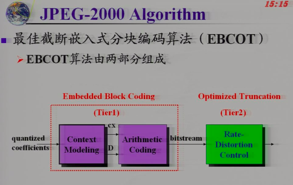 数字图像处理，图像压缩4 ——图像压缩标准 JPEG jpeg2000_jpeg2000图像压缩基础,标准和实践pdf-CSDN博客