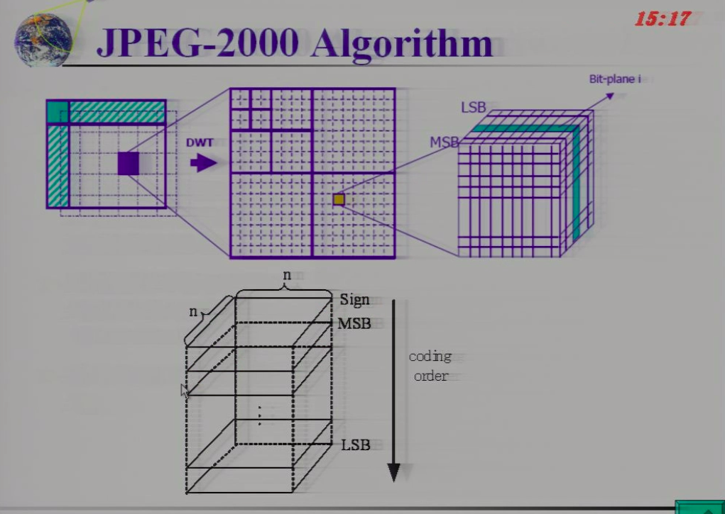 数字图像处理，图像压缩4 ——图像压缩标准 JPEG jpeg2000_jpeg2000图像压缩基础,标准和实践pdf-CSDN博客