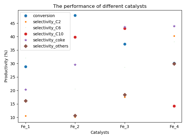 Python之matplotlib之折线图学习笔记汇总-CSDN博客