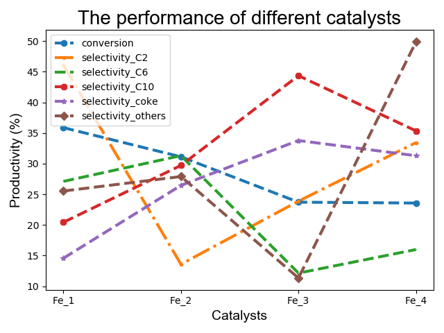 Python之matplotlib之折线图学习笔记汇总-CSDN博客