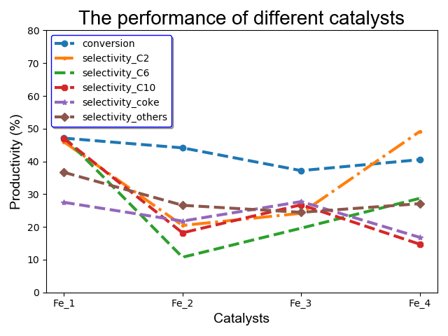 Python之matplotlib之折线图学习笔记汇总-CSDN博客